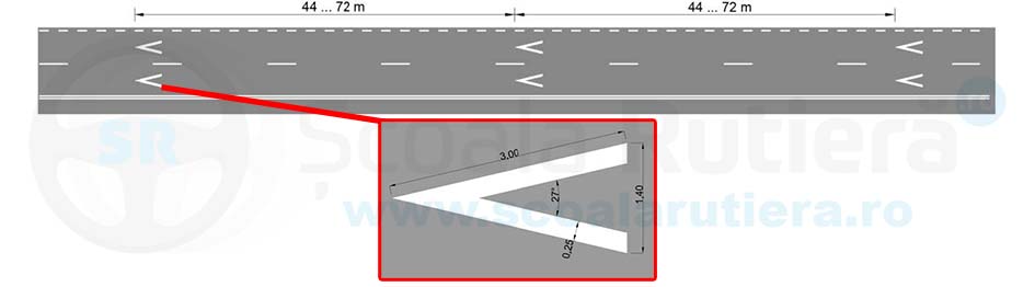 Marcaj rutier: Marcaj de ghidare pentru păstrarea distanței de ...