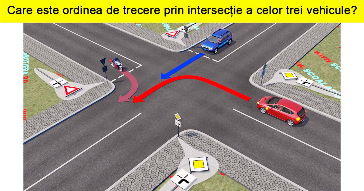 Chestionare DRPCIV cat B: Care este ordinea de trecere prin intersecție ...