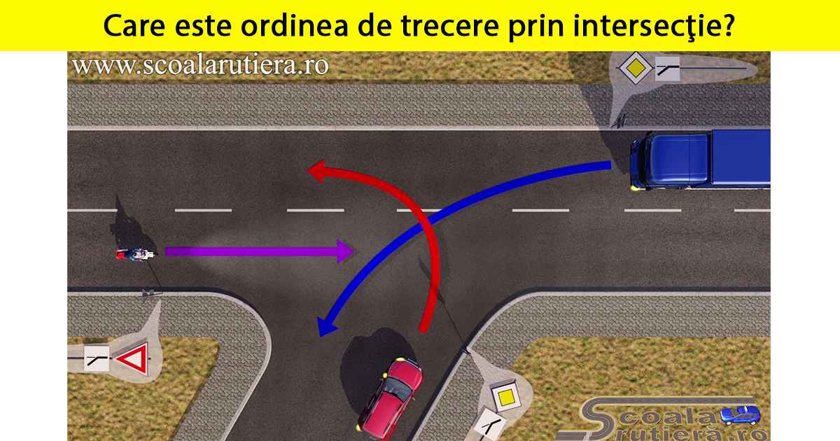 Chestionare DRPCIV cat B: Care este ordinea de trecere prin intersecție?